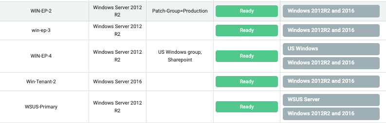 What is the Patching Checklist? – JetPatch