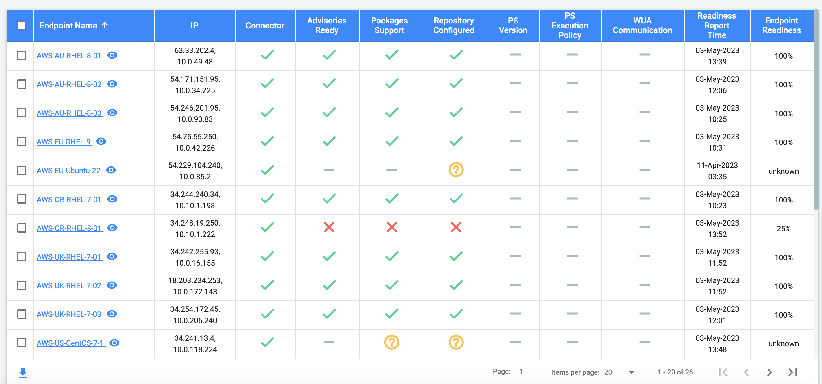 Endpoint Readiness Overview – JetPatch