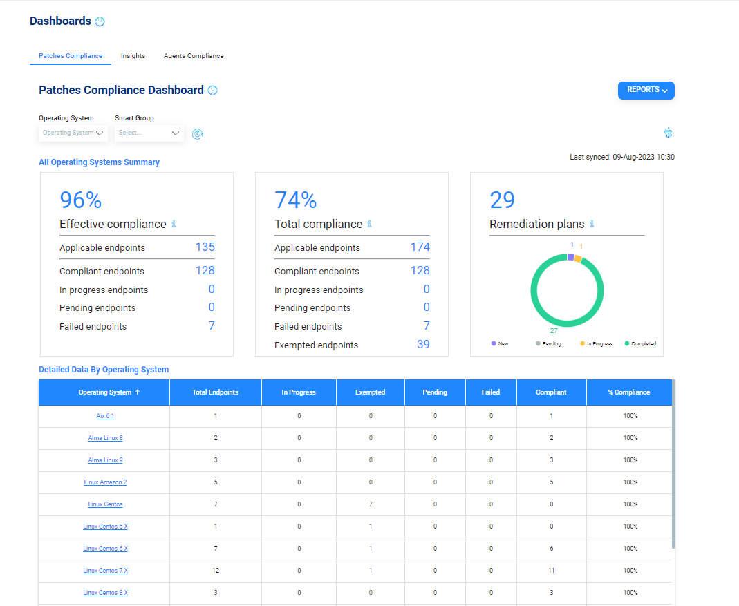 Dashboard Patches Compliance Jetpatch