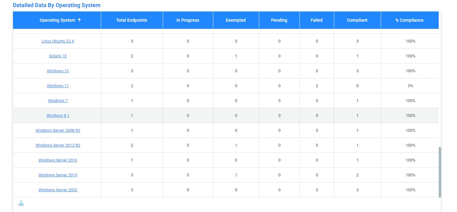 Dashboard: Patches Compliance – JetPatch