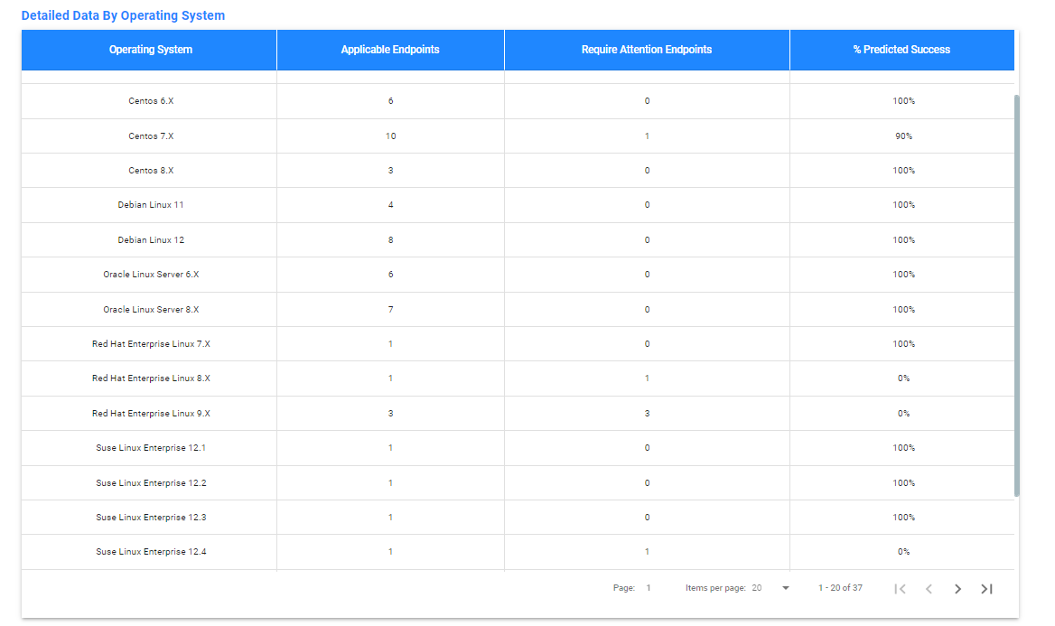 Predictive Patching – JetPatch