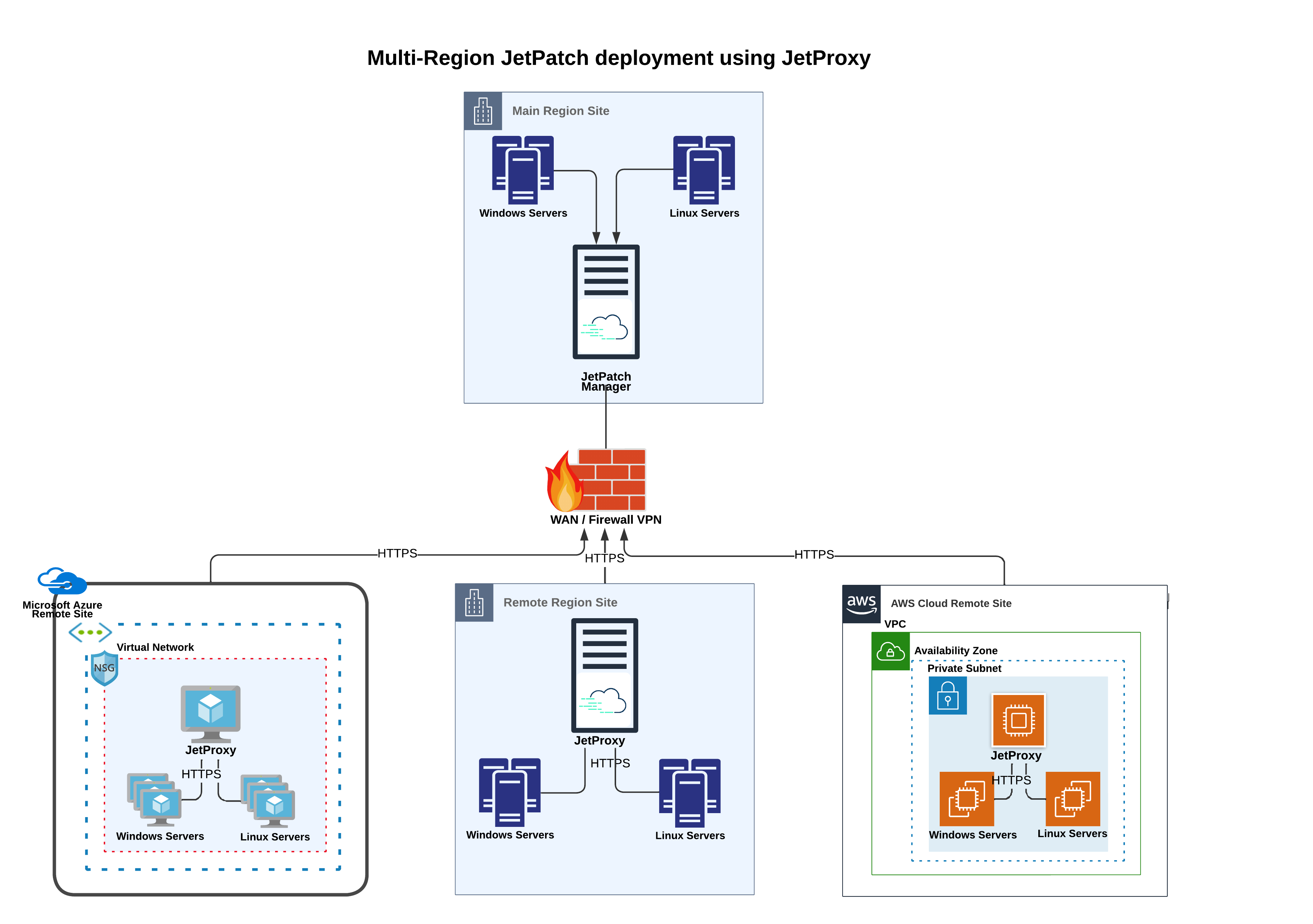 JetProxy Overview - Gateway Proxy Architecture – JetPatch