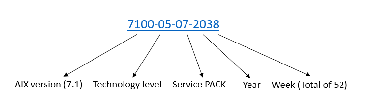 Working with the NIM Repository – JetPatch